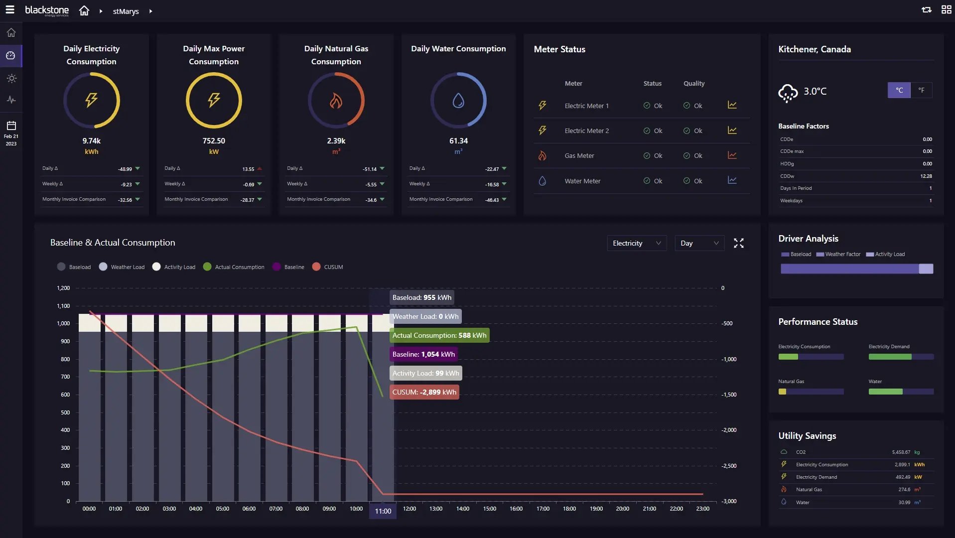 Blackstone Case Study